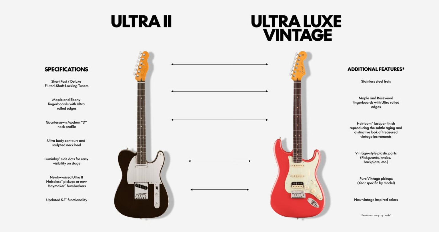 [Detailed Explanation] Fender American Ultra Luxe Vintage: A Complete ...